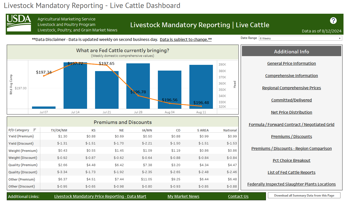 USDA’s Livestock Mandatory Reporting Live Cattle Data Dashboard now ...