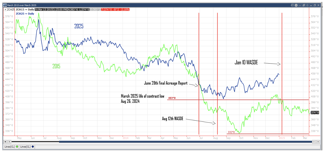 USDA’s January WASDE, final production reports could prove pivotal for ...